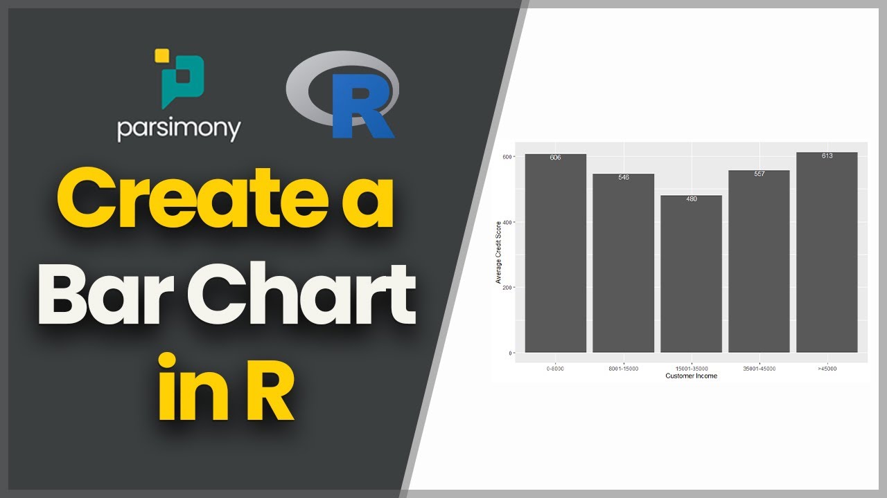 How to create a Bar Chart in R - Parsimony